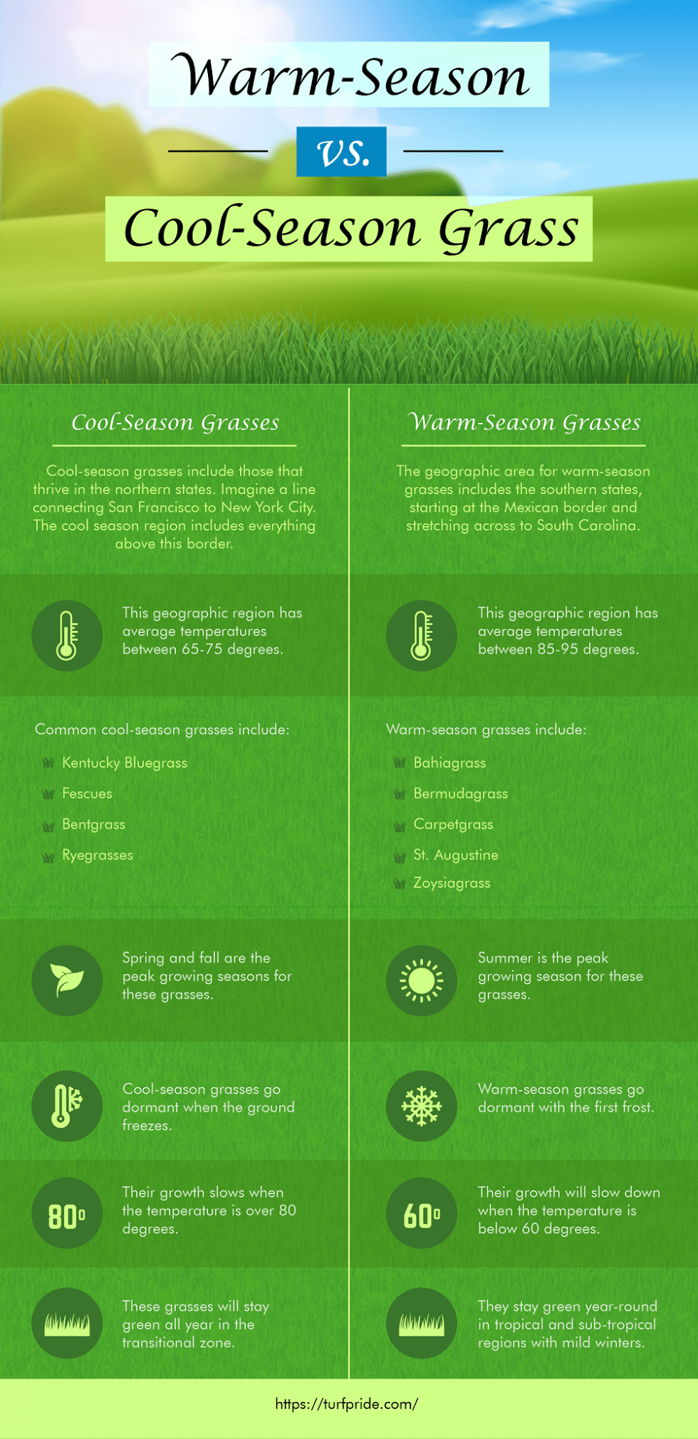 Warm Season Vs Cool Season Grass TURFPRIDE